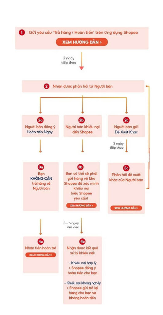 # Hướng dẫn cách mua hàng quốc tế trên Shopee Global - Các bước đặt ...