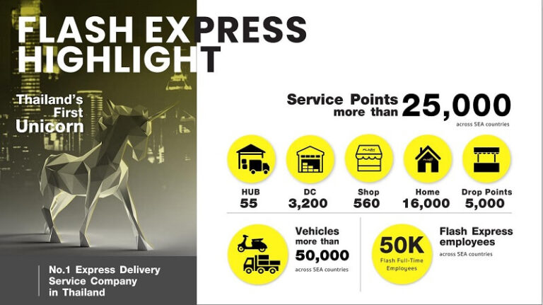 # Flash Express Philippines - Parcel Trace & Tracking Flash PH